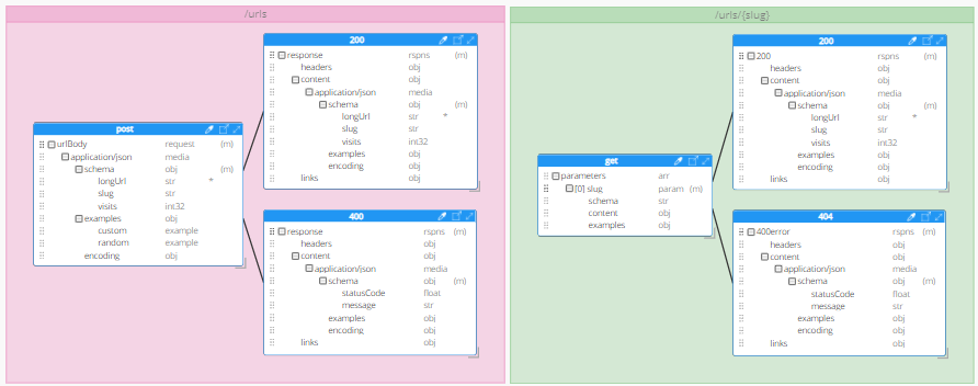 Create A Rest Api Model